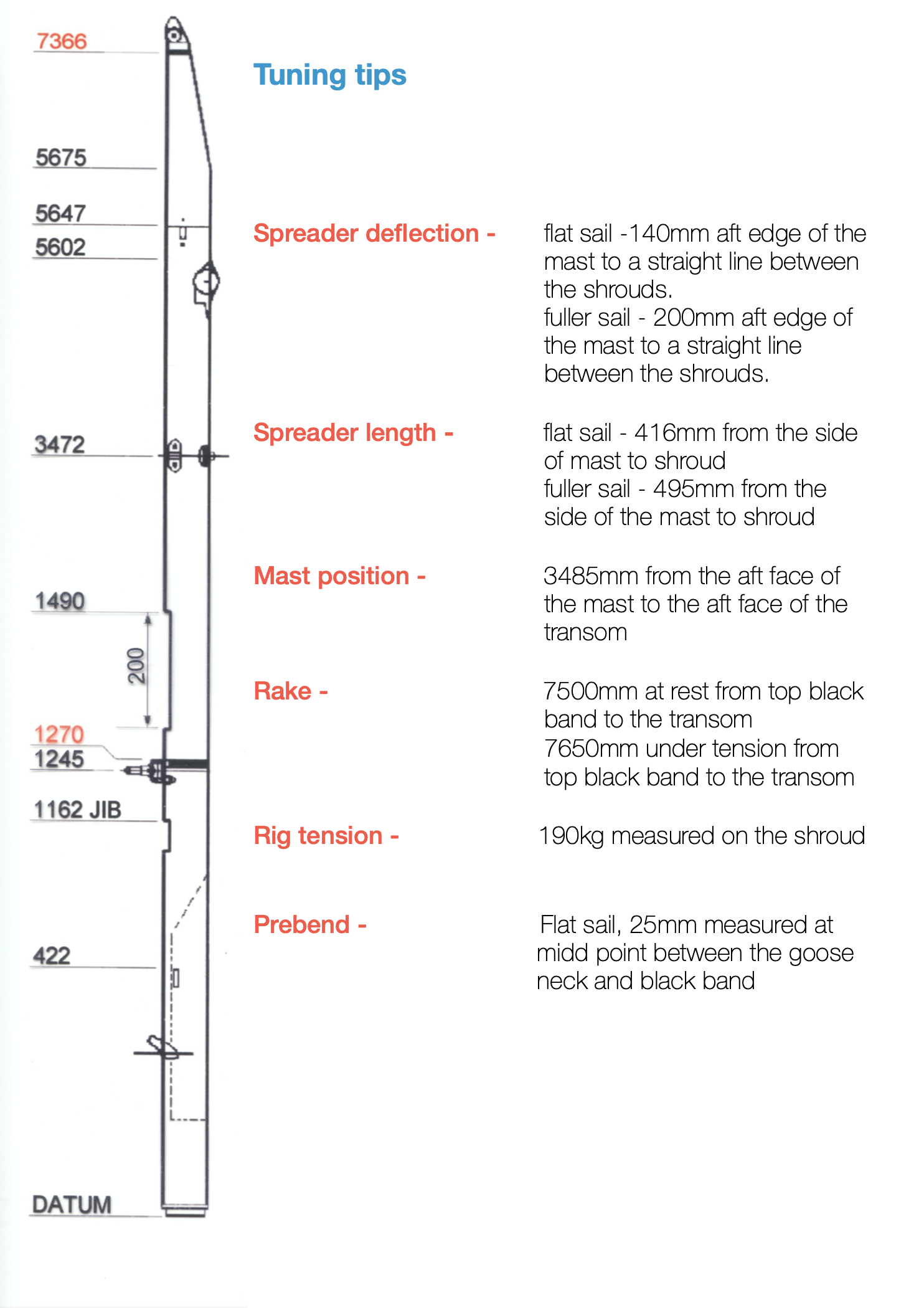Mast Tuning – Devon Yawl Association